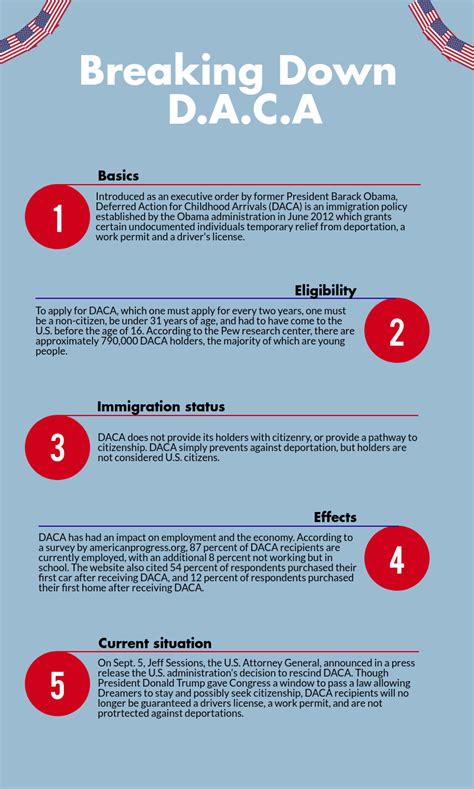 5 Things To Know About Daca Odyssey Media Group