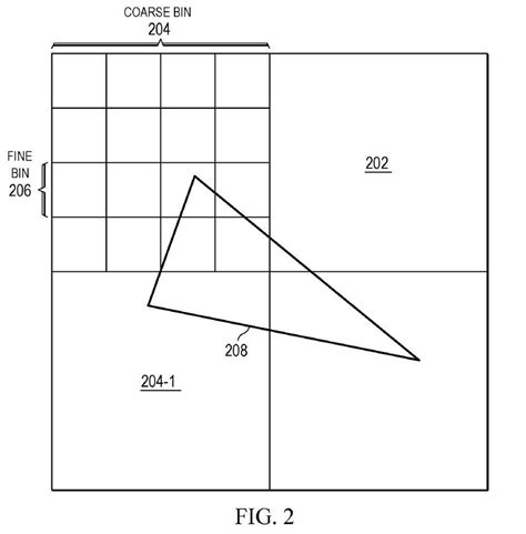 Amd Patent Application For Better Utilization Of The Gpu Chiplet