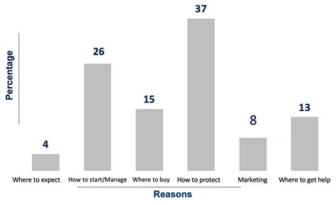 Cto Talks Integrated Data Driven Crop Value Transformation Dr Denis Pastory