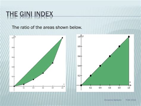 Ppt The Gini Index Using Calculus To Measure Inequity Powerpoint Presentation Id 2701783