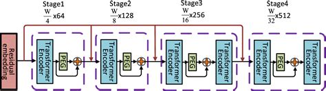 Figure 1 From Fpt Fine Grained Detection Of Driver Distraction Based On The Feature Pyramid