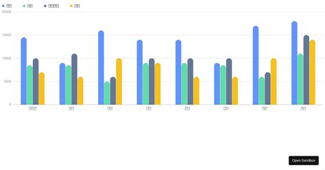 Eloquent Napier 7o7wj8 Codesandbox Eloquent Napier 7o7wj8 Codesandbox