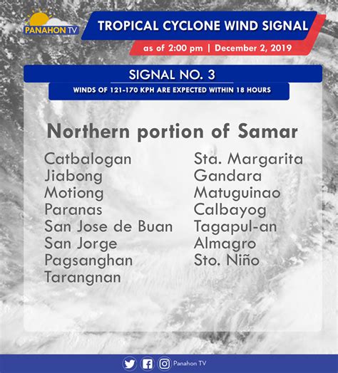 Tropical Cyclone Wind Signal Panahontv