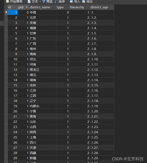 中国全国地区mysql 地区sql数据表（省，市，区，县）中国的省市区数据表下载level Csdn博客