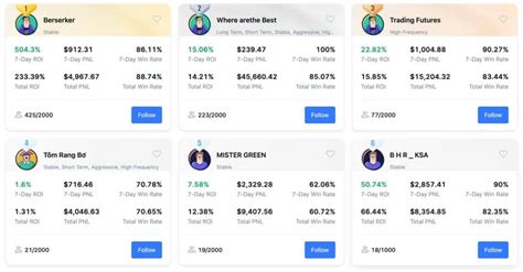 Top AI Trading Bots For Crypto In To Maximize Profits