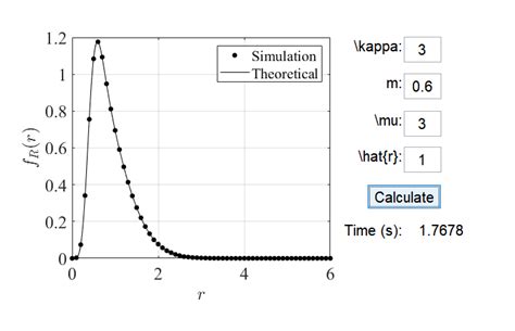 Github Jonathan Browningkappa Mu Shadowed Fading Matlab The Kappa