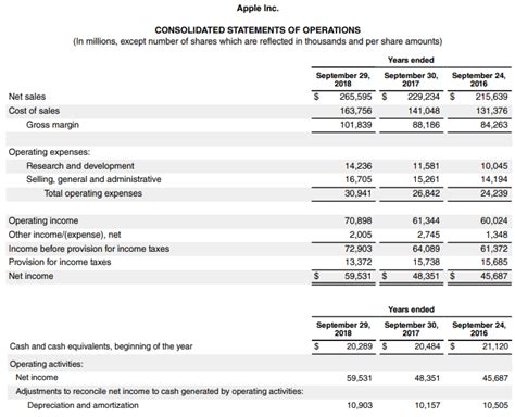Ebitda Financial Statement Example