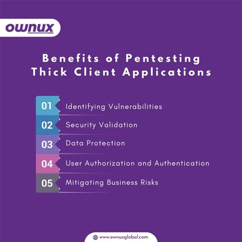 Penetration Dataprotection Dataanalysis Webdevelopment