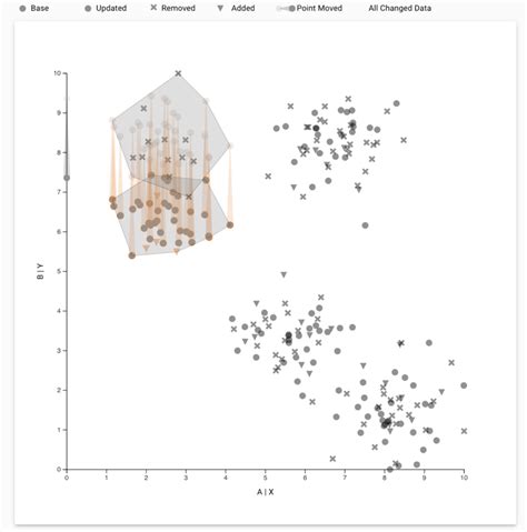 Reusing Operations In Interactive Visualizations And Computational