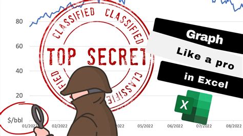 The Secret Excel Formatting Technique Write Code To Individually