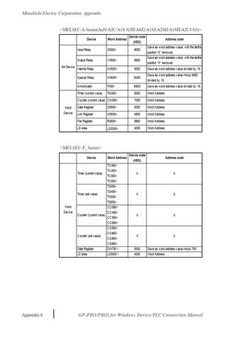 Mitsubishi Plc Relay At Best Price In Madurai Id 2855236527773