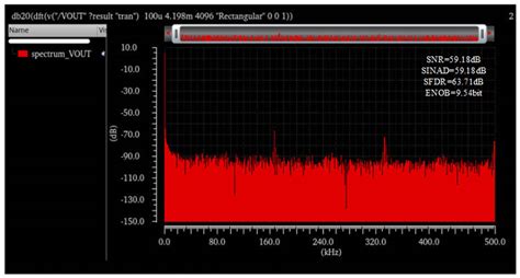 Design Of A 12 Bit Sar Adc With Calibration Technology