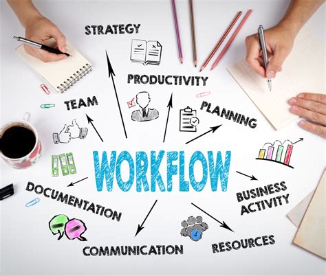 Workflow Là Gì Lợi ích Và Các Bước Xây Dựng Workflow Hiệu Quả Zinwork