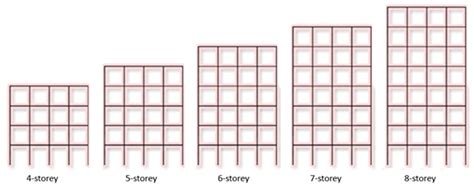 A Hybrid Artificial Neural Network—particle Swarm Optimization Algorithm Model For The