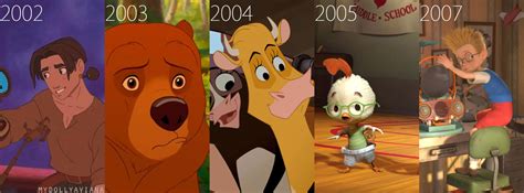 Discussion Best Animated Disney Film Classic Atrl