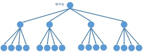 地图兴趣点聚合算法的探索与实践 Csdn博客