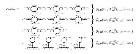 Leading One Loop Order Contributions To The Anomalous Greens Function Download Scientific