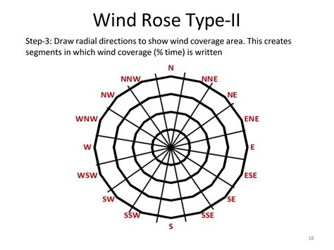 Transportation Engineering Wind Rose Diagrampptx Weather Science