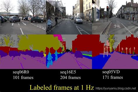 Dataset之camvid：camvid数据集的简介、下载、使用方法之详细攻略 云社区 华为云