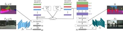 Semi Supervised Semantic Segmentation With Pixel Level Contrastive Learning From A Class Wise