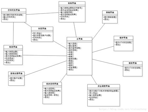 面向对象分析与设计——atm系统设计类图及文档19 下面是一段需求描述请依据其建立atm系统的概念类图。a银行计划在b大学开 Csdn博客