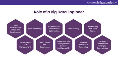 Big Data Engineer Salary Guide 2025 Insights And Trends