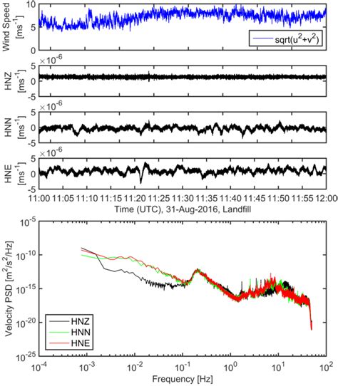 As In Fig 6 But For Simultaneous Data From A Seismometer Deployed 230 Download Scientific