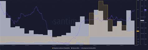 Solana SOL Outshines Ethereum ETH On This Crucial Parameter AMBCrypto