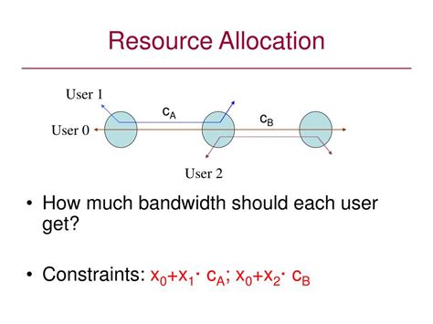 Ppt Resource Allocation And Pricing Powerpoint Presentation Free