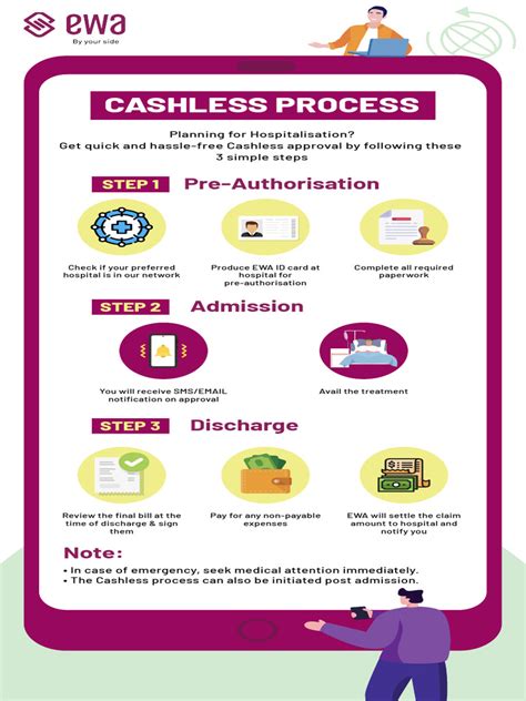 Cashless Process Pdf