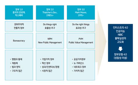 Spri 소프트웨어정책연구소