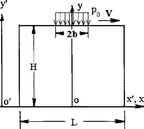 Moving Pressure On Viscoelastic Half Space Download Scientific Diagram