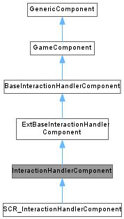 Arma Reforger Script Api Interactionhandlercomponent Interface Reference