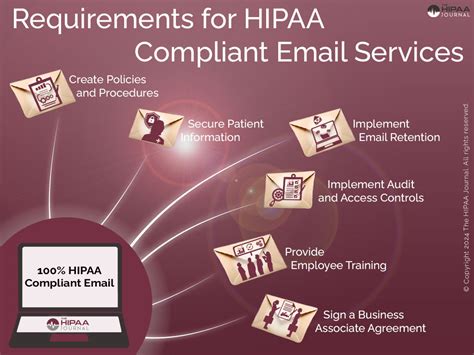 Hipaa Compliant Email Services Best Practice Guide