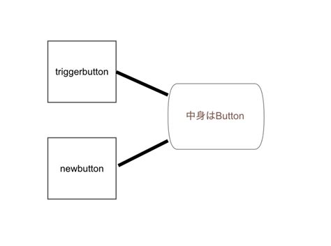 Javascriptのdom操作で2つ目のボタンが反応されない時に確認すること