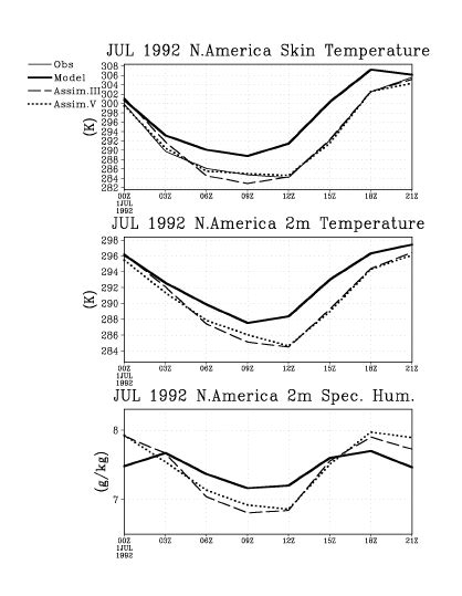 The July 1992 Monthly Mean Diurnal Cycle Of Skin Temperature Top 2 M