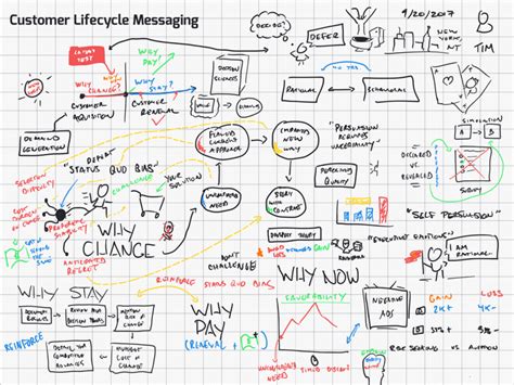 Digital Annotation Extended Campus Naval Postgraduate School