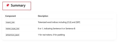 Nlp Bert Architecture Praudyog