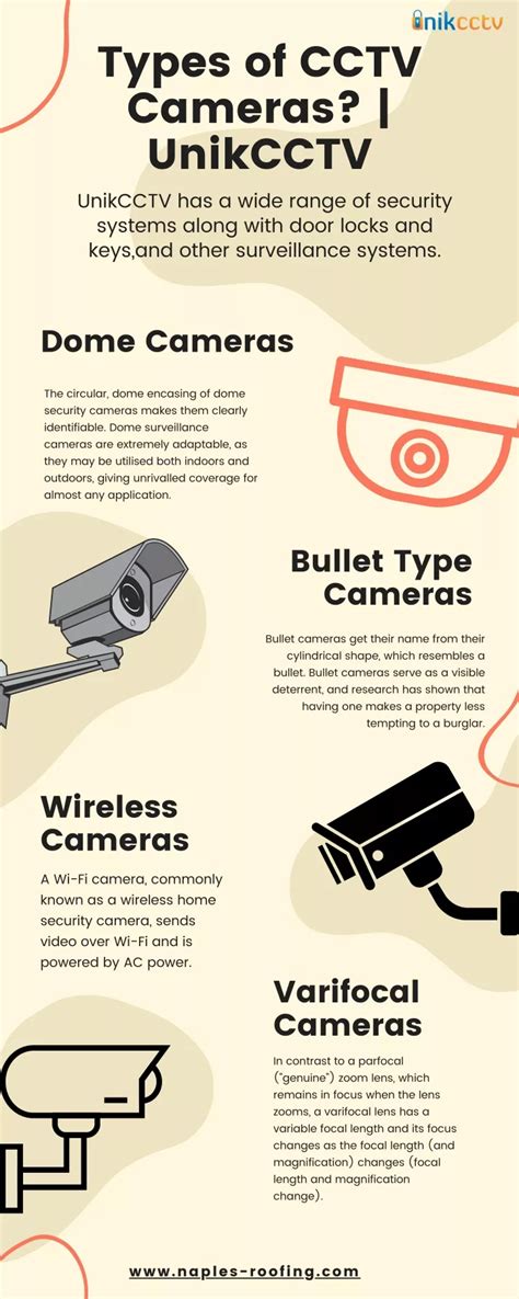 PPT Types Of CCTV Cameras UnikCCTV PowerPoint Presentation Free Download ID 11175533