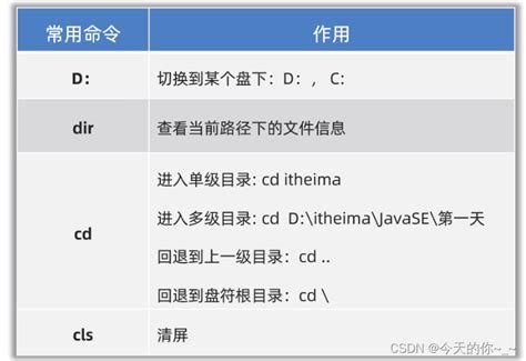 Java环境设置指南：从安装到配置环境变量 Csdn博客