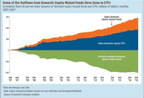 Using Flow Of Funds To Measure The Effects Of Quantitative