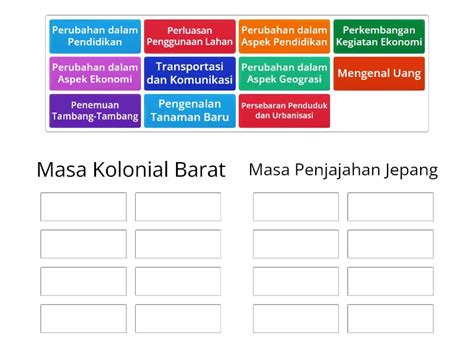 Perubahan Masyarakat Indonesia Pada Masa Penjajahan Group Sort