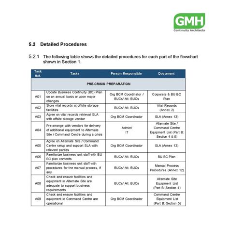 Bcp Detailed Procedures V2 Bcmpedia A Wiki Glossary For Business