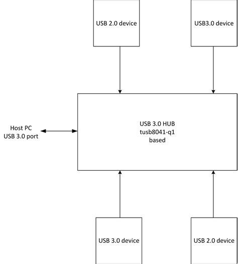 Tusb Q Regarding USB Connection Automotive Grade Reference Design Usage Device