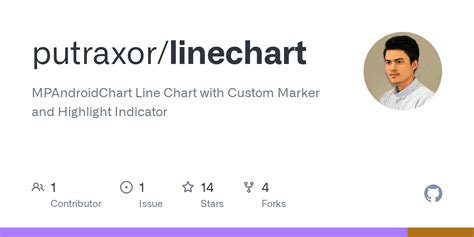 Github Putraxorlinechart Mpandroidchart Line Chart With Custom Marker And Highlight Indicator