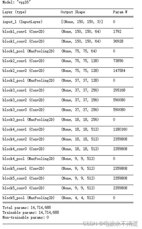 Python Csdn