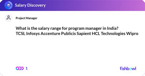What Is The Salary Range For Program Manager In In Fishbowl