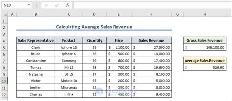 How To Use Sales Revenue Formula In Excel Suitable Examples