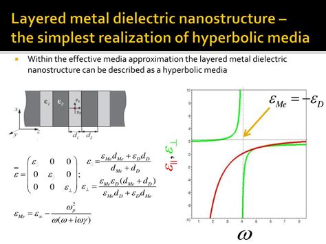 Ppt Novel Hyperbolic Metamaterials Based On Multilayer Graphene
