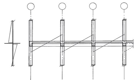Structural Design Guidelines And Methodology Structures Centre